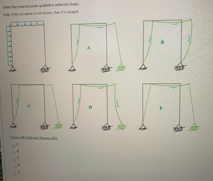 Solved Select the most accurate qualitative deflected shape | Chegg.com