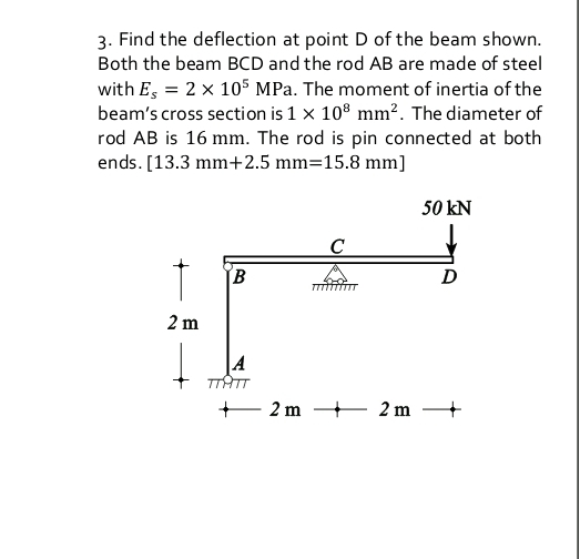 Find the deflection at point D of the beam shown. | Chegg.com