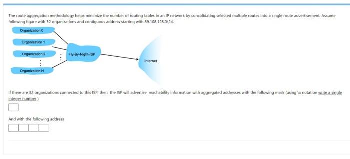 Solved The route aggregation methodology helps minimize the | Chegg.com