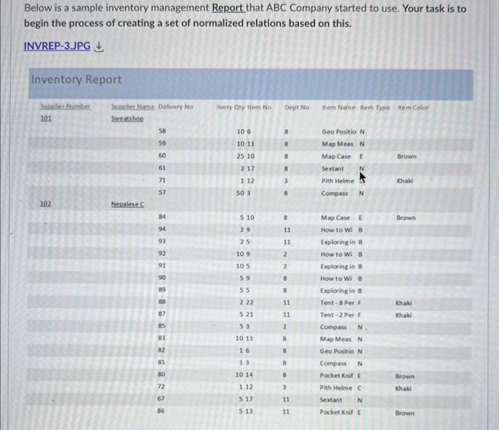 Solved Below is a sample inventory management Report that | Chegg.com