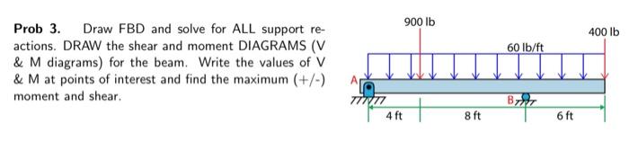 Solved Prob 3. Draw FBD and solve for ALL support reactions. | Chegg.com
