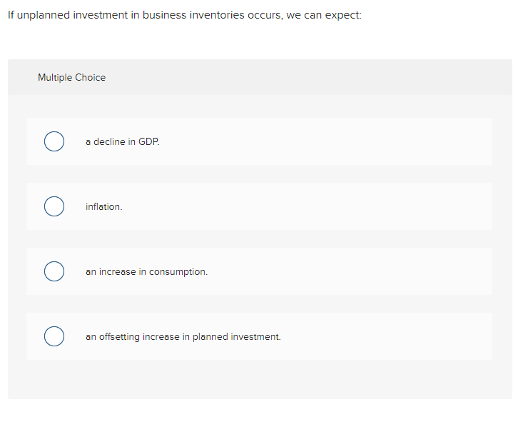 Solved If unplanned investment in business inventories | Chegg.com