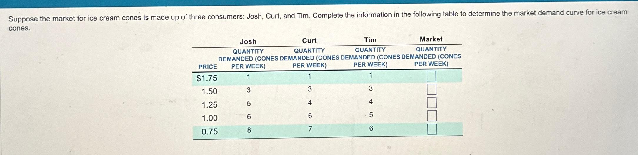 Solved Suppose the market for ice cream cones is made up of | Chegg.com