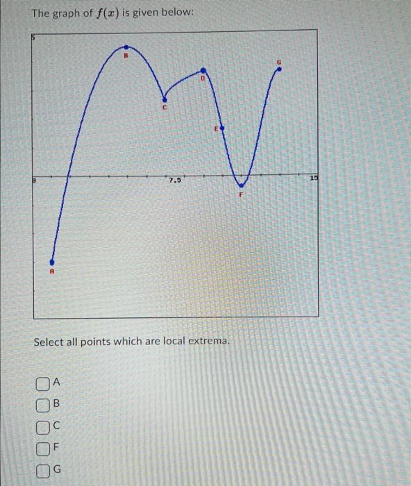 Solved The graph of a function f(x) is given below: Select | Chegg.com