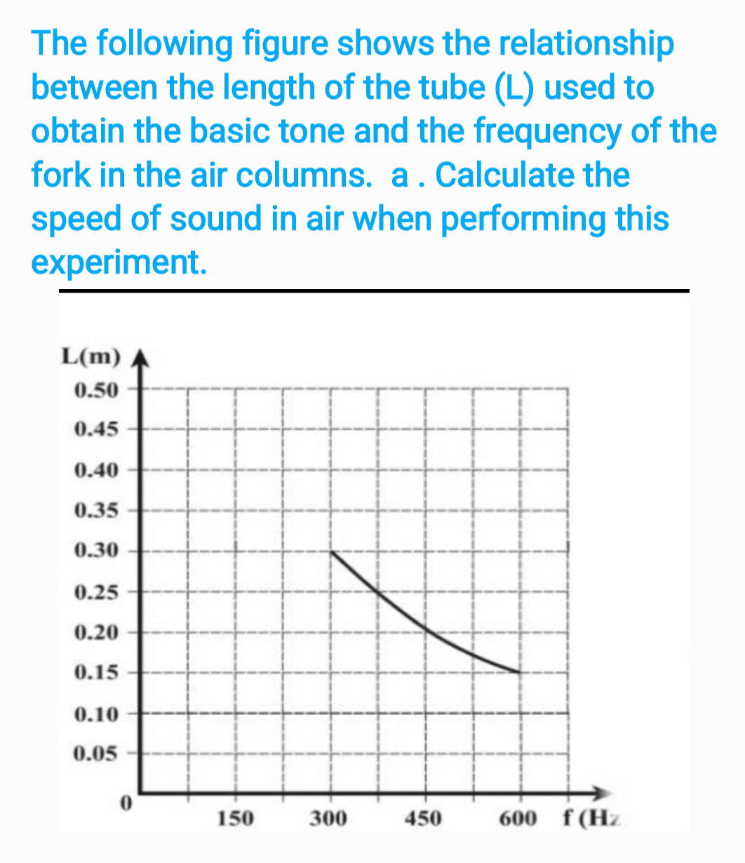 Solved The following figure shows the relationship between | Chegg.com