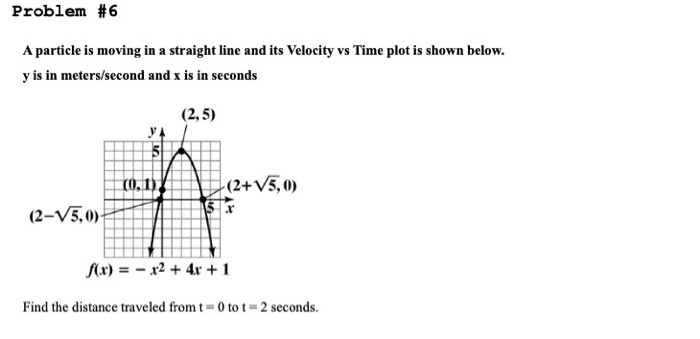 Solved Problem #5 A particle is moving in a straight line | Chegg.com