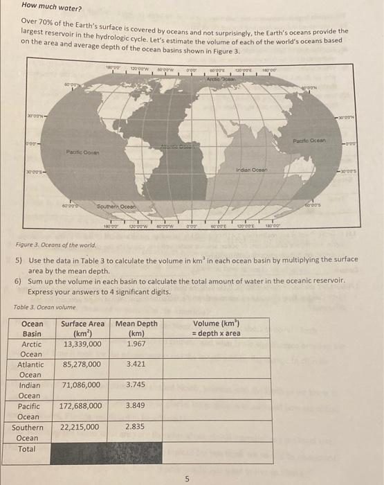 Solved Exploring the Water Cycle Exercise Suggested Reading: | Chegg.com