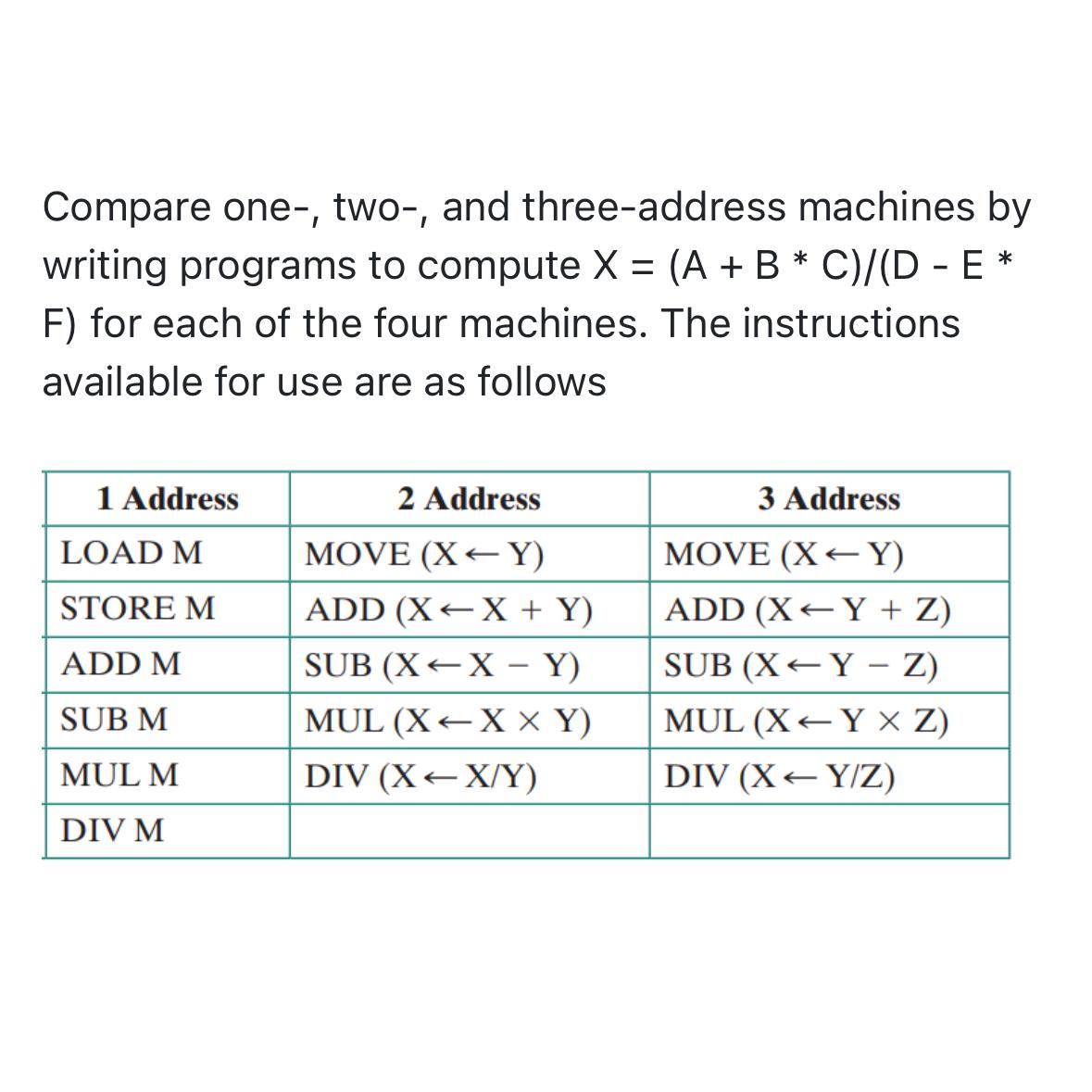 Solved Compare one-, ﻿two-, ﻿and three-address machines by | Chegg.com