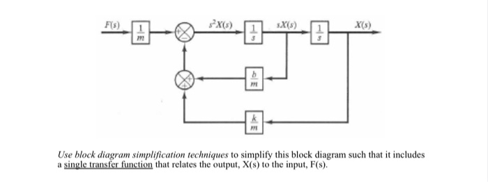 Solved F(s) s.X(8) Use block diagram simplification | Chegg.com