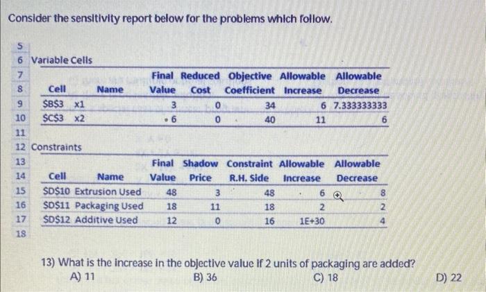 Solved consider the sensitivity report below for the problem | Chegg.com