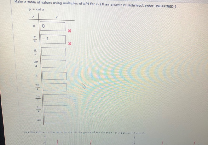Solved Make a table of values using multiples of 1/4 for x. | Chegg.com