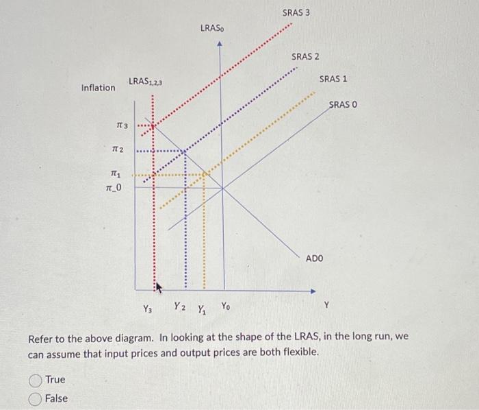 Solved Refer to the above diagram. In looking at the shape | Chegg.com