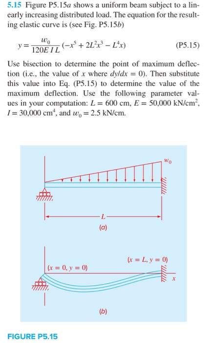 Solved 5.15 Figure P5.15a shows a uniform beam subject to a | Chegg.com
