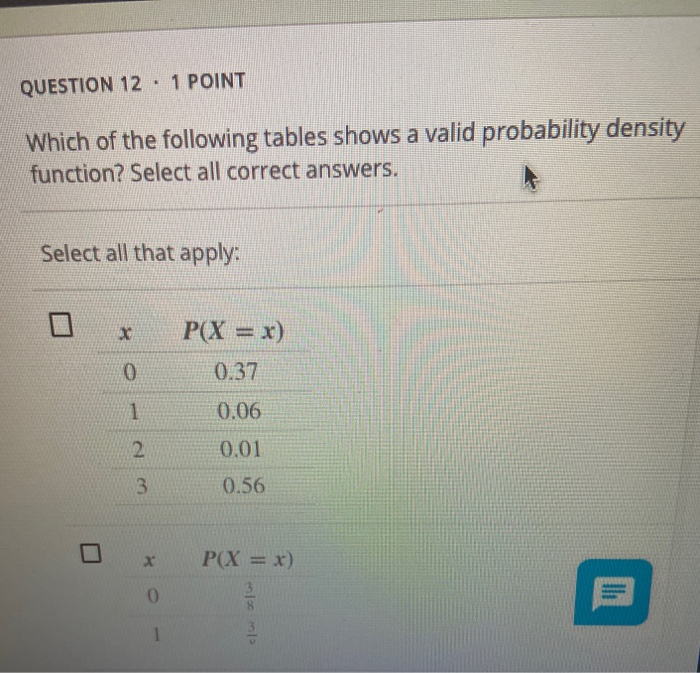 Solved QUESTION 12 . 1 POINT Which of the following tables | Chegg.com