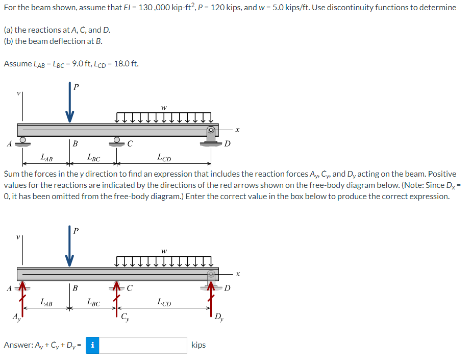 Solved For the beam shown, assume that | Chegg.com