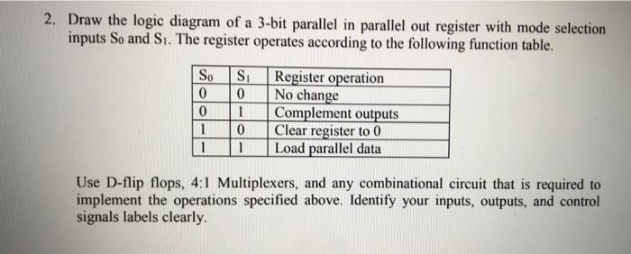 Solved 2. Draw the logic diagram of a 3-bit parallel in | Chegg.com
