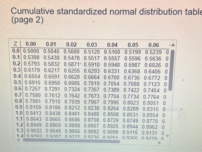 Solved Given a standardized normal distribution (with a mean | Chegg.com