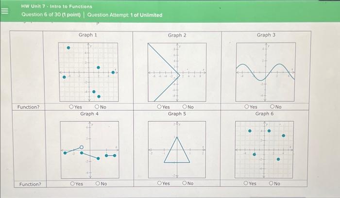 Solved = HW Unit 7 - Intro to Functions Question 6 of 30 (1 | Chegg.com