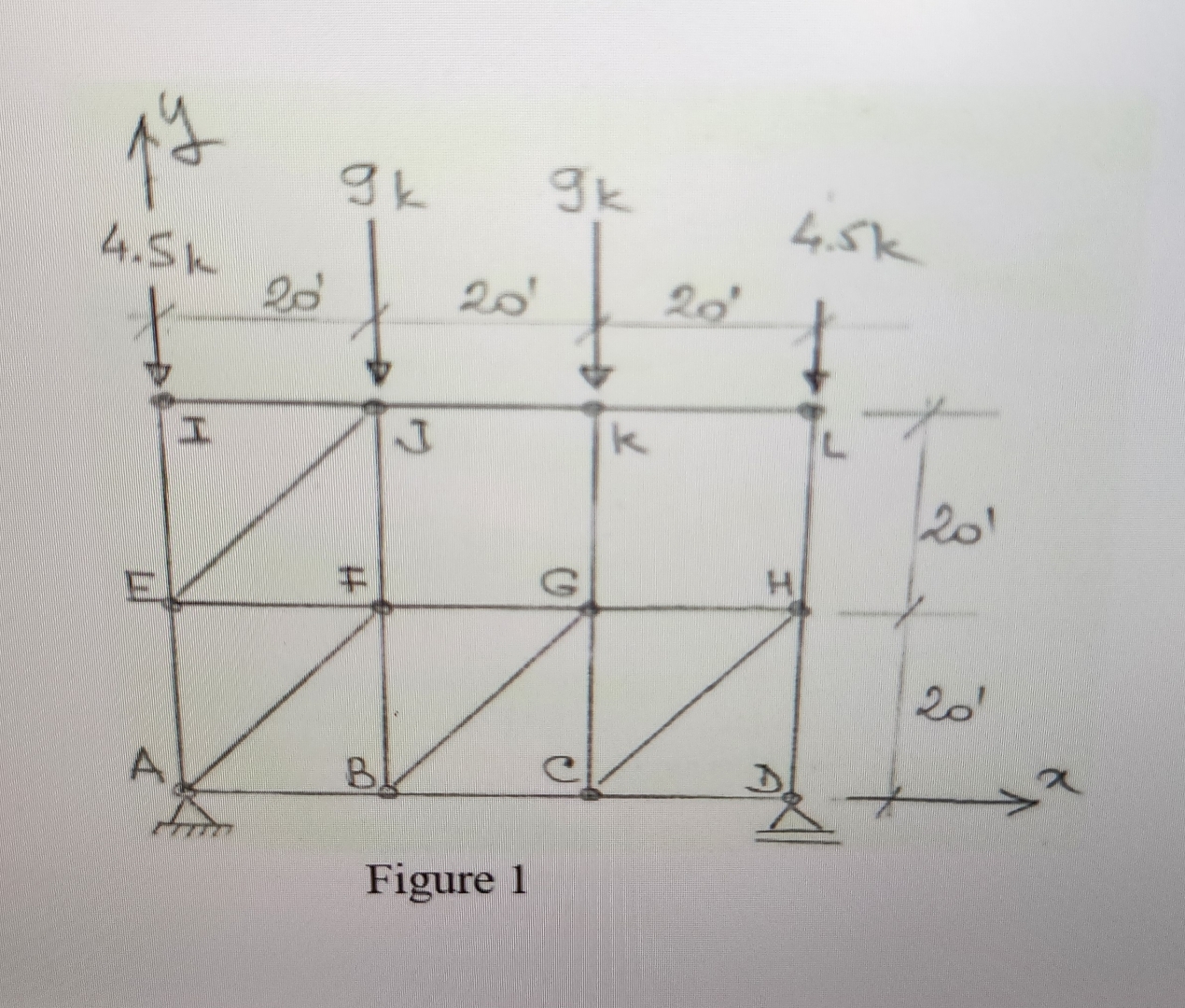 Solved Figure 1 ﻿Find all zero force members | Chegg.com