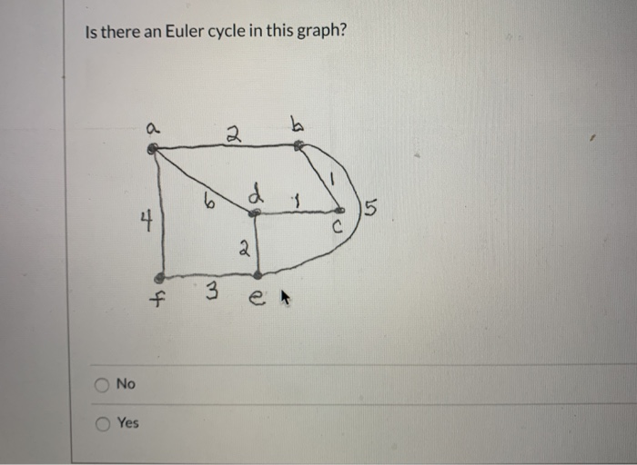 Solved Is there an Euler cycle in this graph? * 3 et Ο Νο | Chegg.com