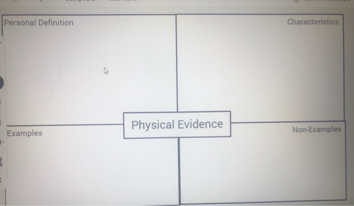 Solved Personal Definition Characteristics Physical Evidence | Chegg.com