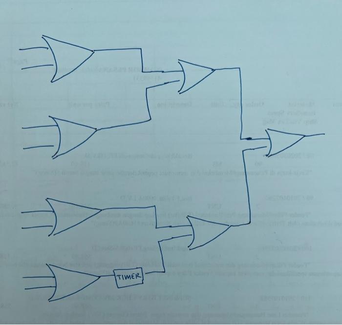 solve the minimum expression for the problem using | Chegg.com