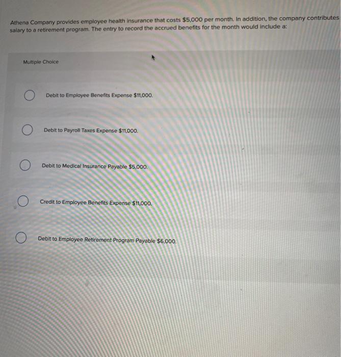 Solved Athena Company provides employee health insurance | Chegg.com