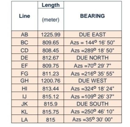 Solved Length Line BEARING (meter) | AB BC CD DE EF FG GH HI | Chegg.com