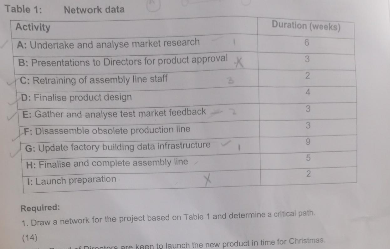Solved Table 1: Network data\table[[Activity,Duration | Chegg.com