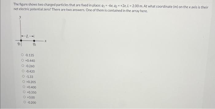 Solved The figure shows two charged particles that are fixed | Chegg.com