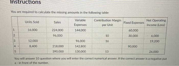 Solved You are required to calculate the missing amounts in | Chegg.com