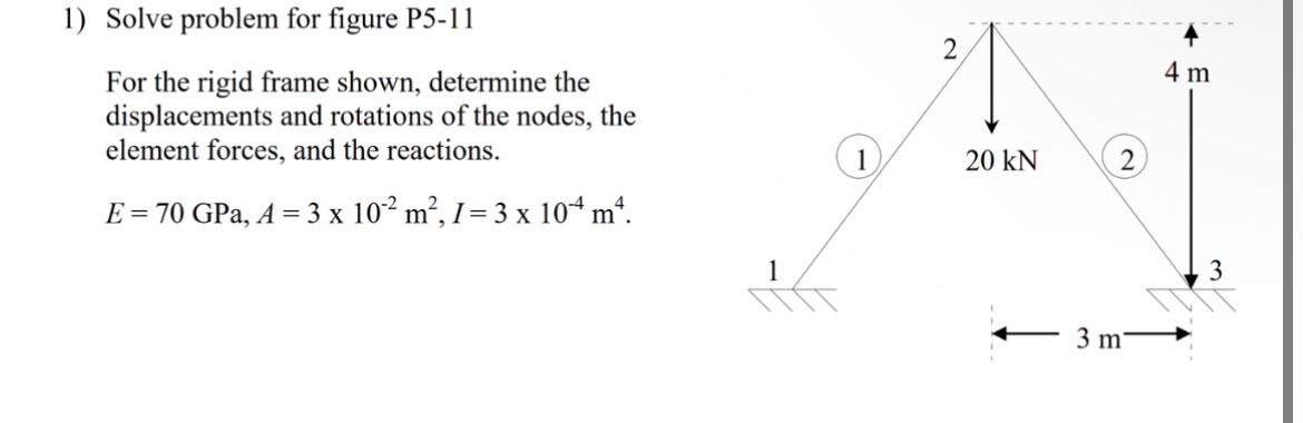 Solved Solve problem for figure P5-11For the rigid frame | Chegg.com