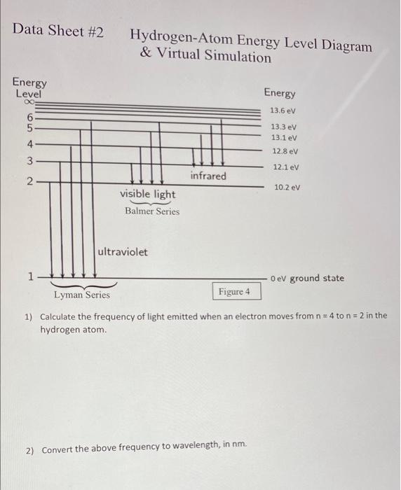 Solved Data Sheet #2 Hydrogen-Atom Energy Level Diagram & | Chegg.com