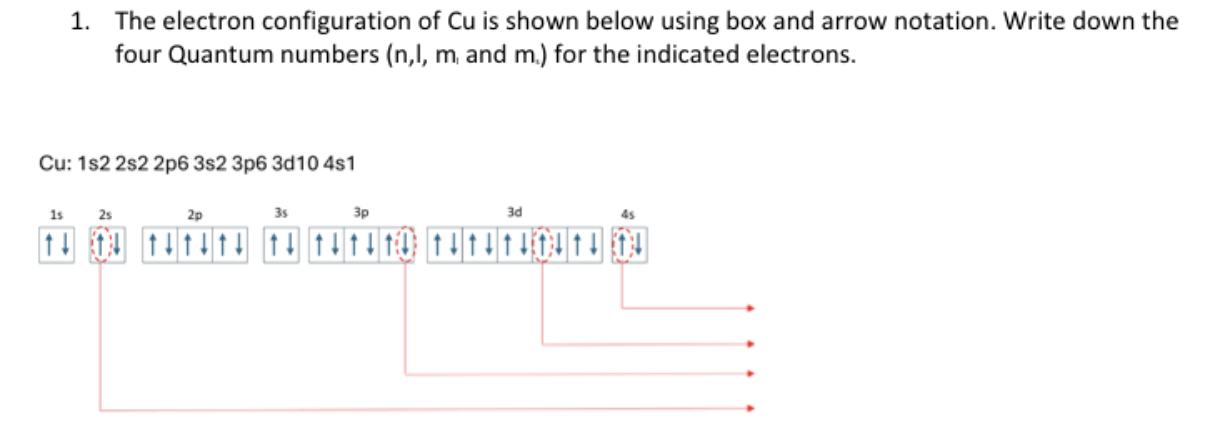1. ﻿The electron configuration of Cu is shown below | Chegg.com