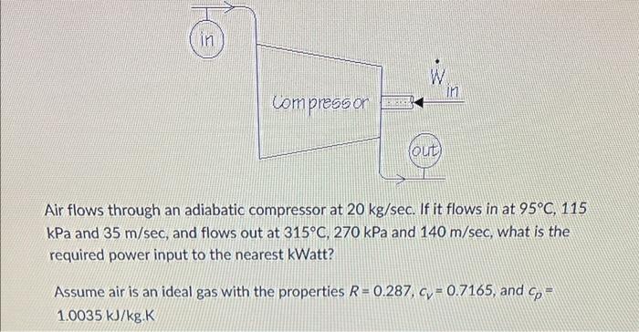 Solved Air flows through an adiabatic compressor at 20 | Chegg.com