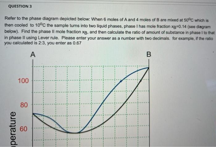 Solved The following is a temperature-composition phase | Chegg.com