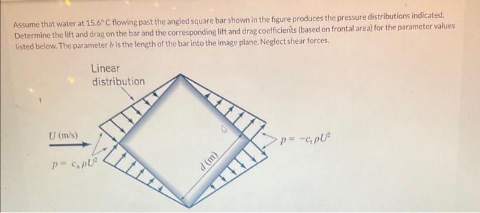 Solved assume the water at 15.6Cflowing past the angle | Chegg.com