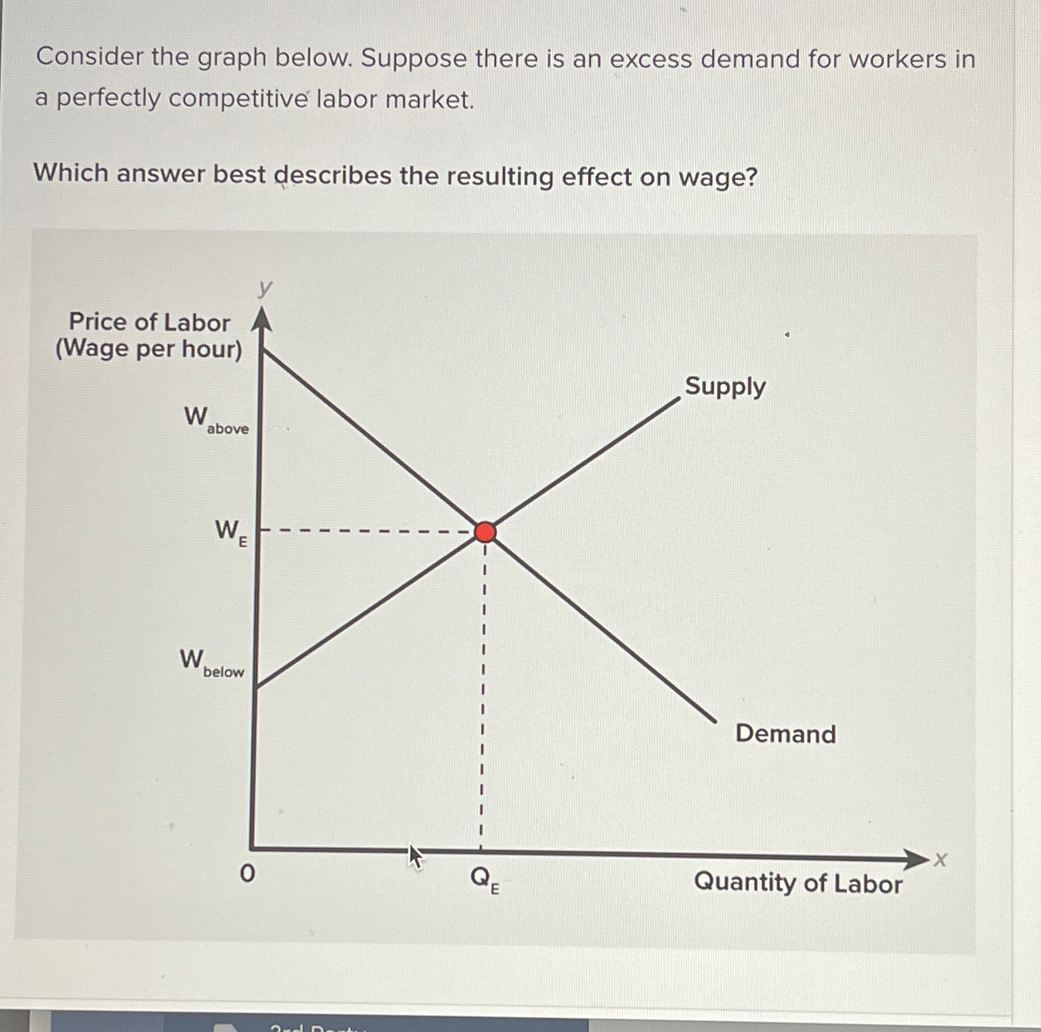 Solved Consider the graph below. Suppose there is an excess | Chegg.com
