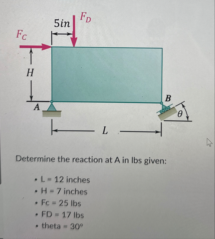 Solved Determine the reaction at A ﻿in Ibs given:L=12 | Chegg.com