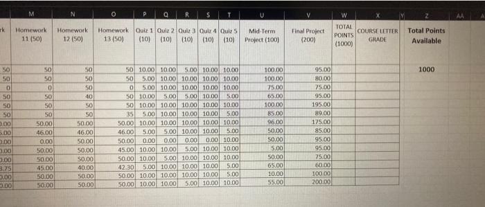 Solved Do the spreadsheet activity in MS excel by reading | Chegg.com