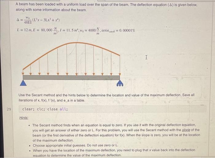 Solved A beam has been loaded with a uniform load over the | Chegg.com
