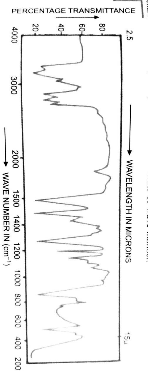 Solved Please annotate the given IR spectra help me | Chegg.com Solved Please annotate the given IR spectra help me | Chegg.com