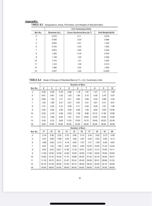 Solved Problem 3: (12.5 points) Calculate the uniform load | Chegg.com