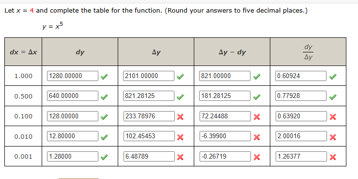 Solved Let x=4 ﻿and complete the table for the function. | Chegg.com