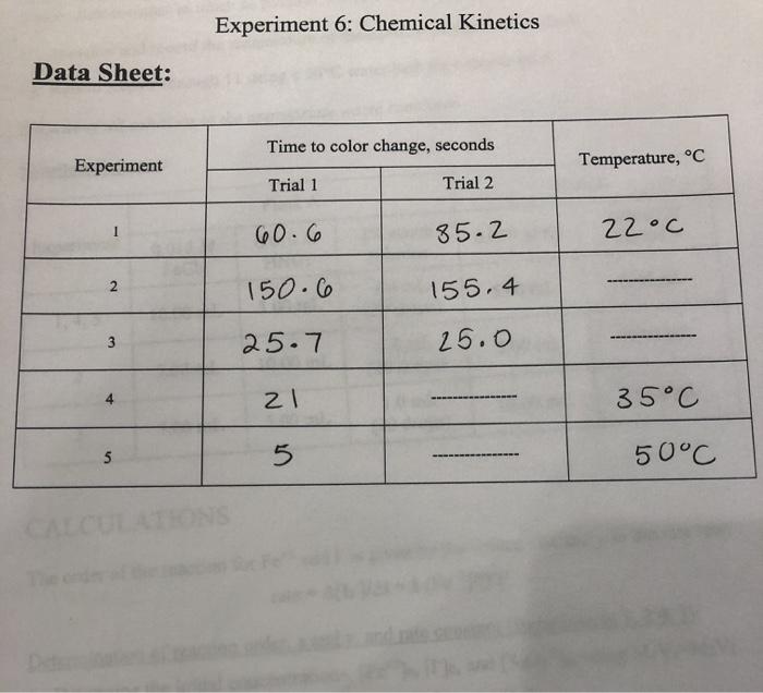 Solved please find initial conc using M1V1=M2V2, conc | Chegg.com