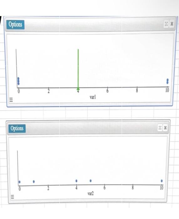 Solved iii) Which data set do you believe has the larger | Chegg.com