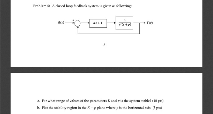 Solved Problem 5: A closed loop feedback system is given as | Chegg.com