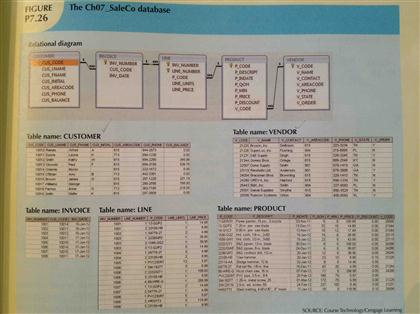 Solved Write a query to produce the number of invoices and | Chegg.com