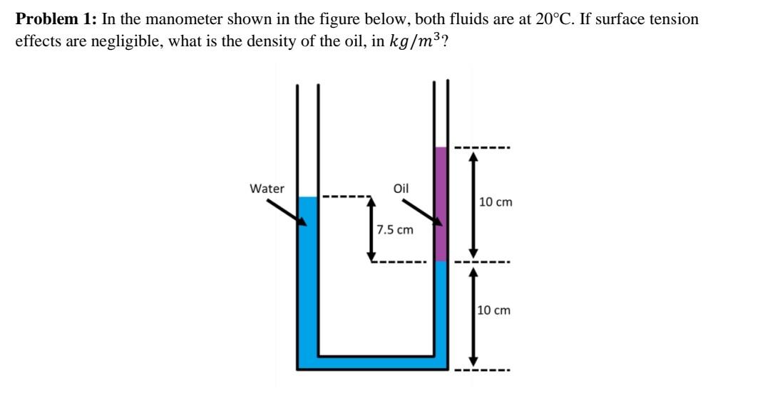 Solved Problem 1: In the manometer shown in the figure | Chegg.com