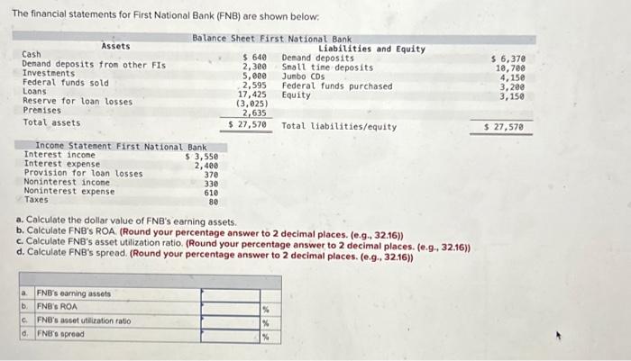 Solved The financial statements for First National Bank | Chegg.com